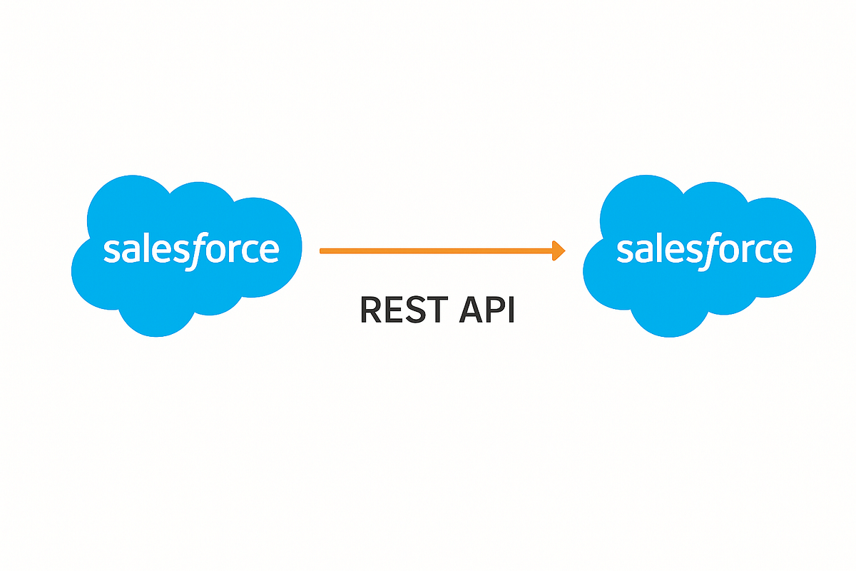 Salesforce to Salesforce Integration: Rest API | by Hari Baskar S | Medium