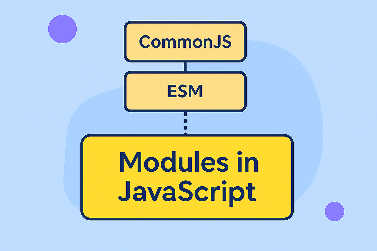 Modules in JavaScript: CommonJS vs ESM Explained | by Imantha Gihan | Sep, 2025 | Medium