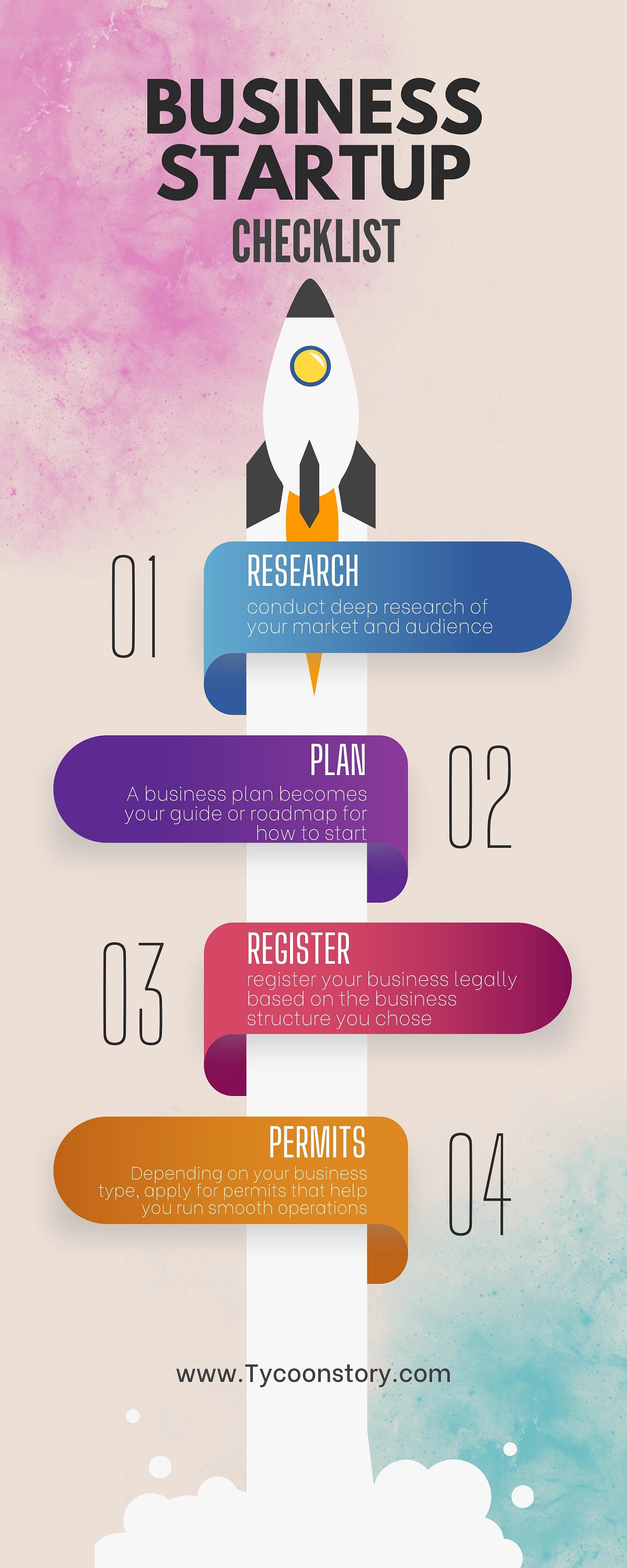 Business Startup Checklist: An Easy Guide to Ensure Success | by Shaik ...