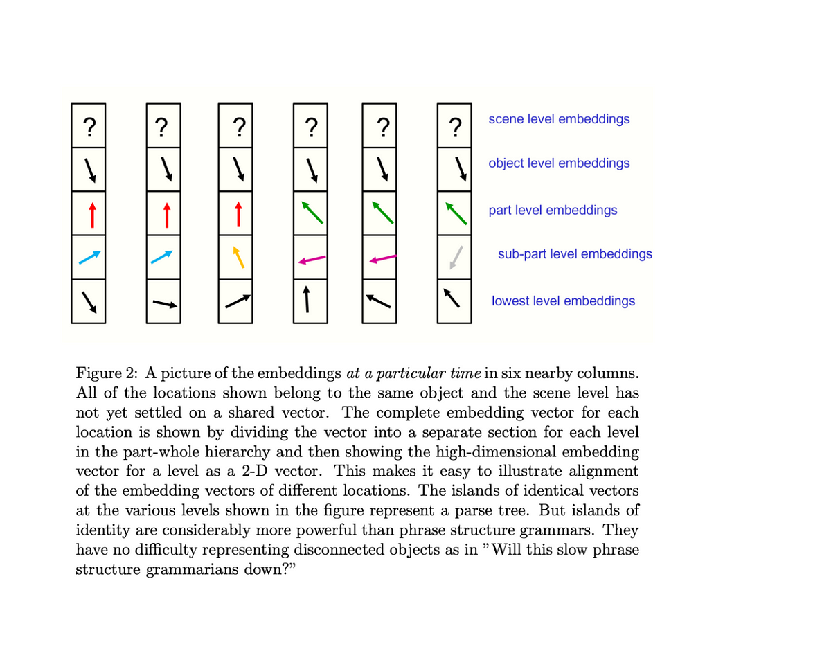 Glomformer Can We Segment Objects Without Object Queries By Rajat Modi Medium