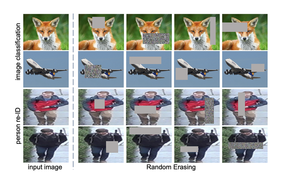 Occlusion map. What is Occlusion map? | by Simsangcheol | Medium