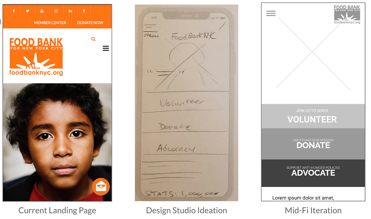 Redesign Food Bank NYC’s Responsive Website — a UX Case Study | by ...