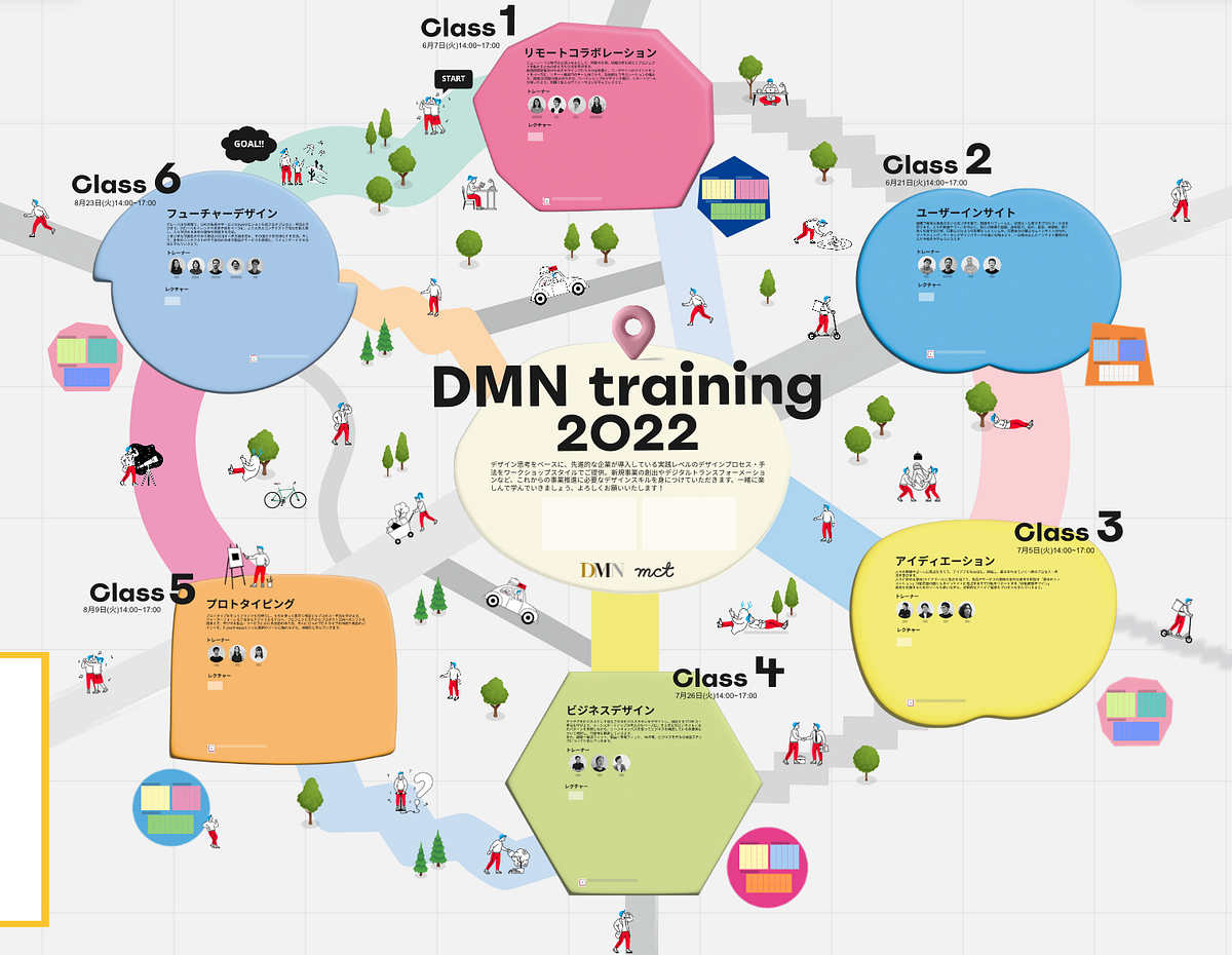 Essential Skills for Remote Teams for Design Collaboration | by Ha Tran ...