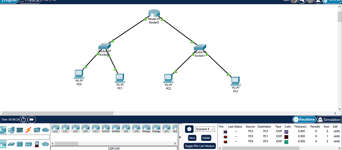 Mastering Basic Ruoting Cisco. raw matrial cisco packet tracer… | by Haryantowae | Medium