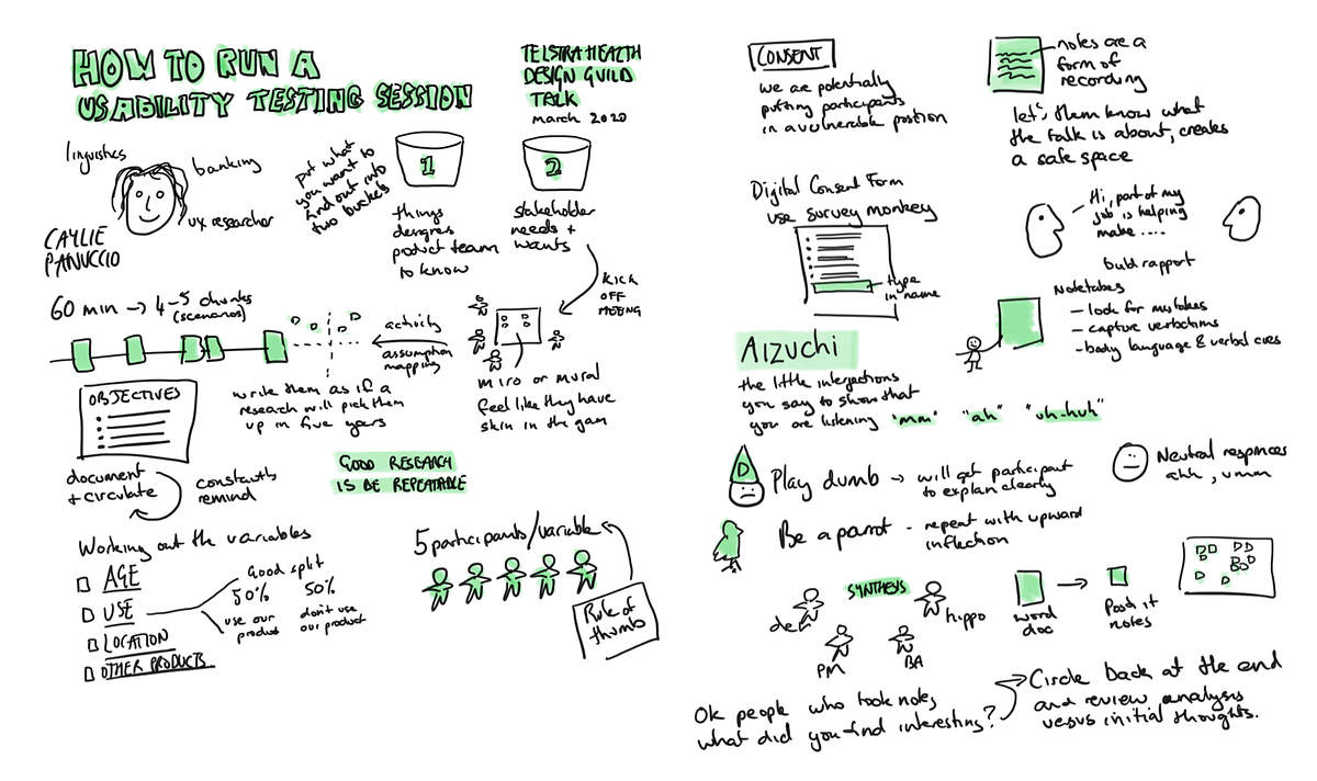 7 Steps to Great Usability Testing | by Caylie Panuccio | SEEK blog ...