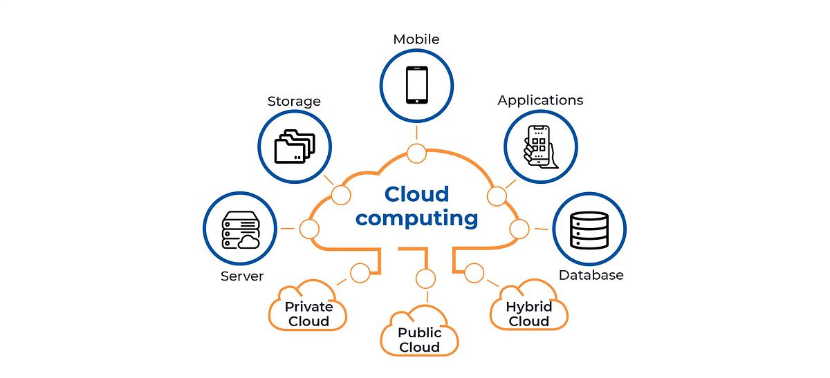 Exploring the Advantages and Challenges of Cloud Computing | by Riz ...
