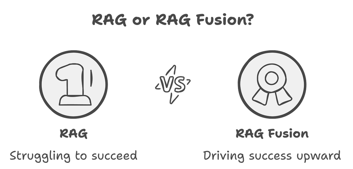 Not RAG, but RAG Fusion? Understanding Next-Gen Info Retrieval. | by ...