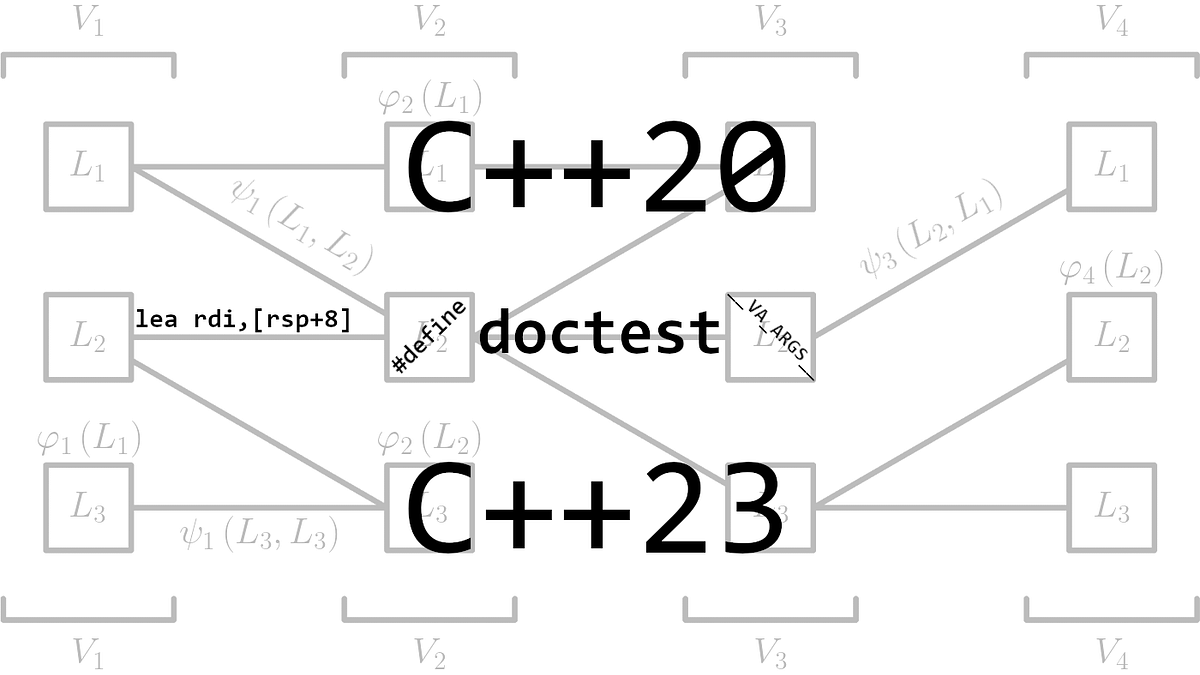 Dynamic Programming on Chain Graphs. Part 5: Testing | by Valeriy ...