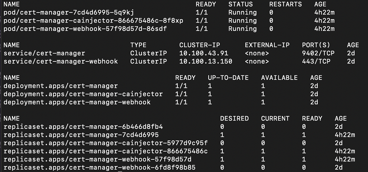 How To Deploy Lets Encrypt Ssl Certificates In Kubernetes By Davis