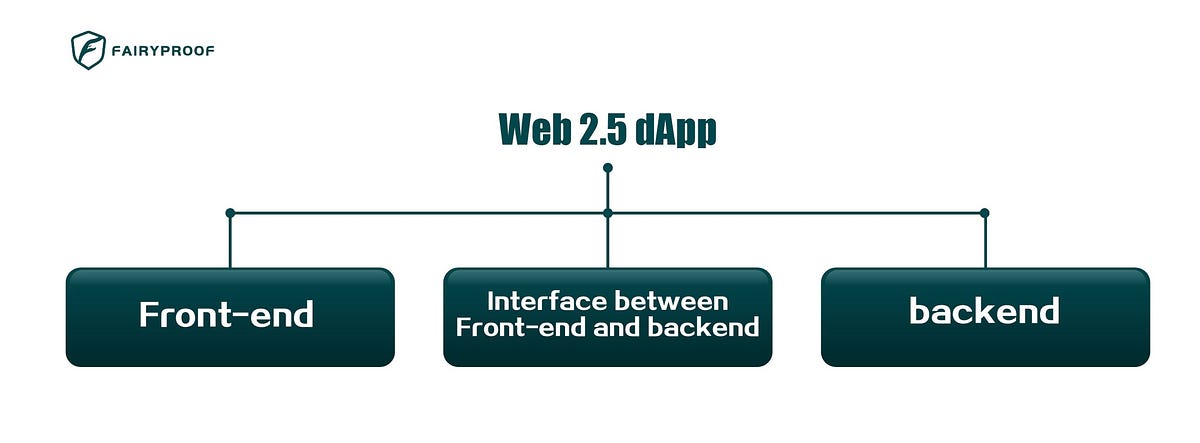 Security Considerations and Best Practices for Web 2.5 dApps | by ...