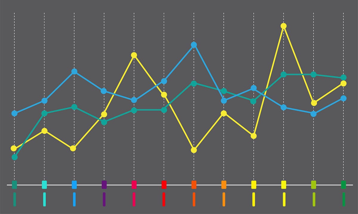 Customizing Line Properties in Matplotlib: Mastering the Basics | by SETIA BUDI SUMANDRA | Medium