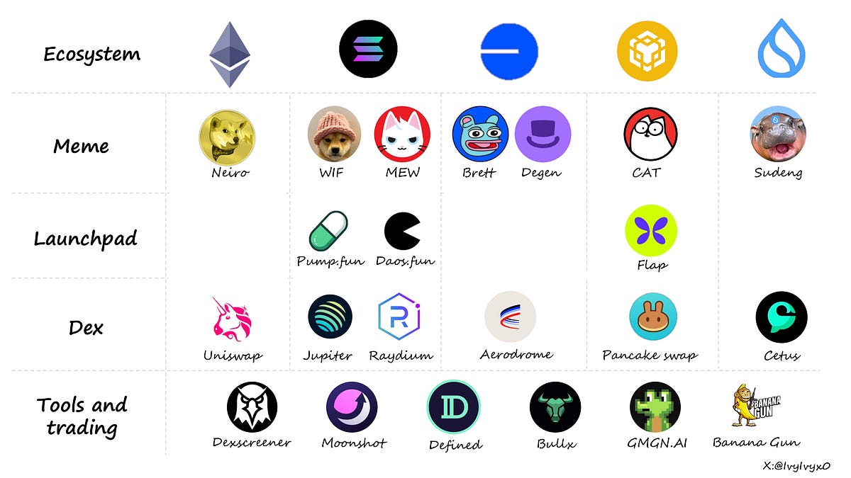 The Evolution of Memes, the Landscape, and Some of My Own Whimsical ...