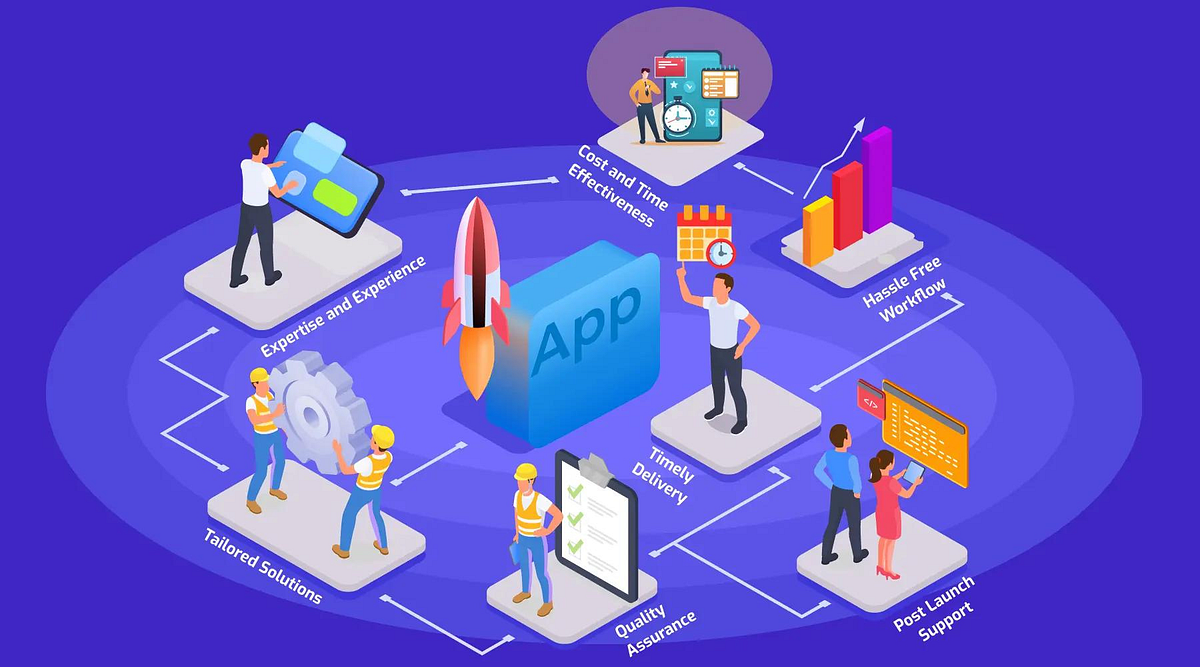 Mobile app development packages of Cubit - CUBIT INCORPORATED PVT. LTD. - Medium