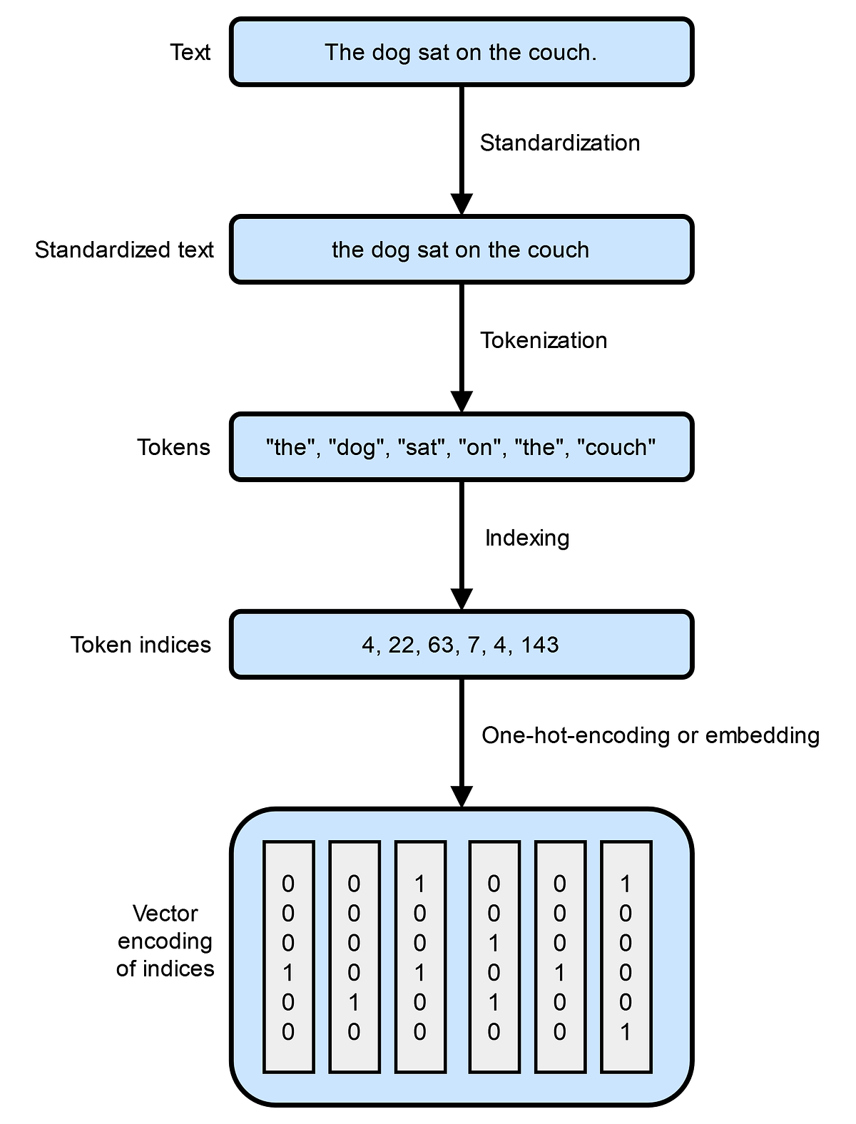 How AI Understands Language: The Parts We Know and the Parts That Are ...