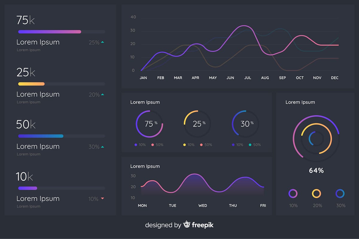 Dashboard Design Principles for Better Data Visualization | by Carlos Smith | Jun, 2025 | Medium