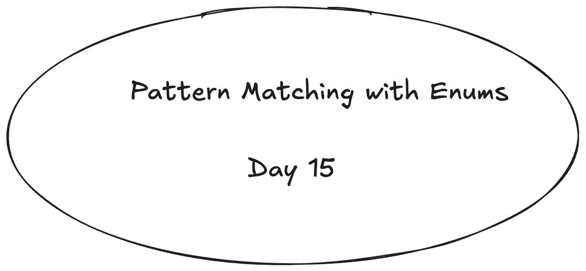 Pattern Matching with Enums. Yesterday, we looked into Rust enums… | by John Philip | Rustaceans ...