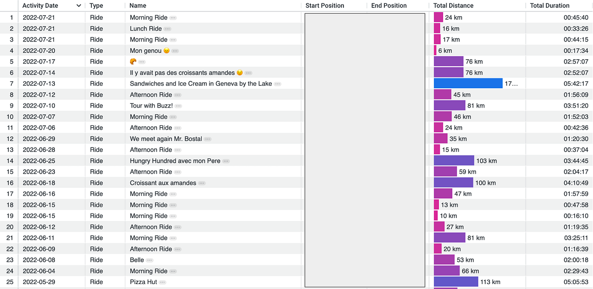 Find nearby cafes on Looker using Google Maps API and BigQuery Remote ...
