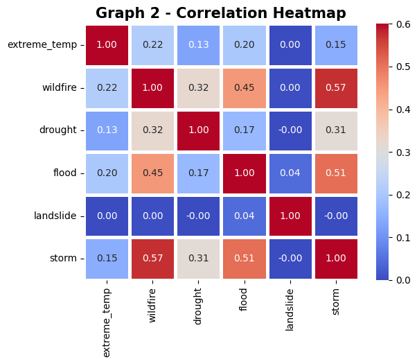 Climate Change Assignment — Data Cleaning, Wrangling & Visualisation ...