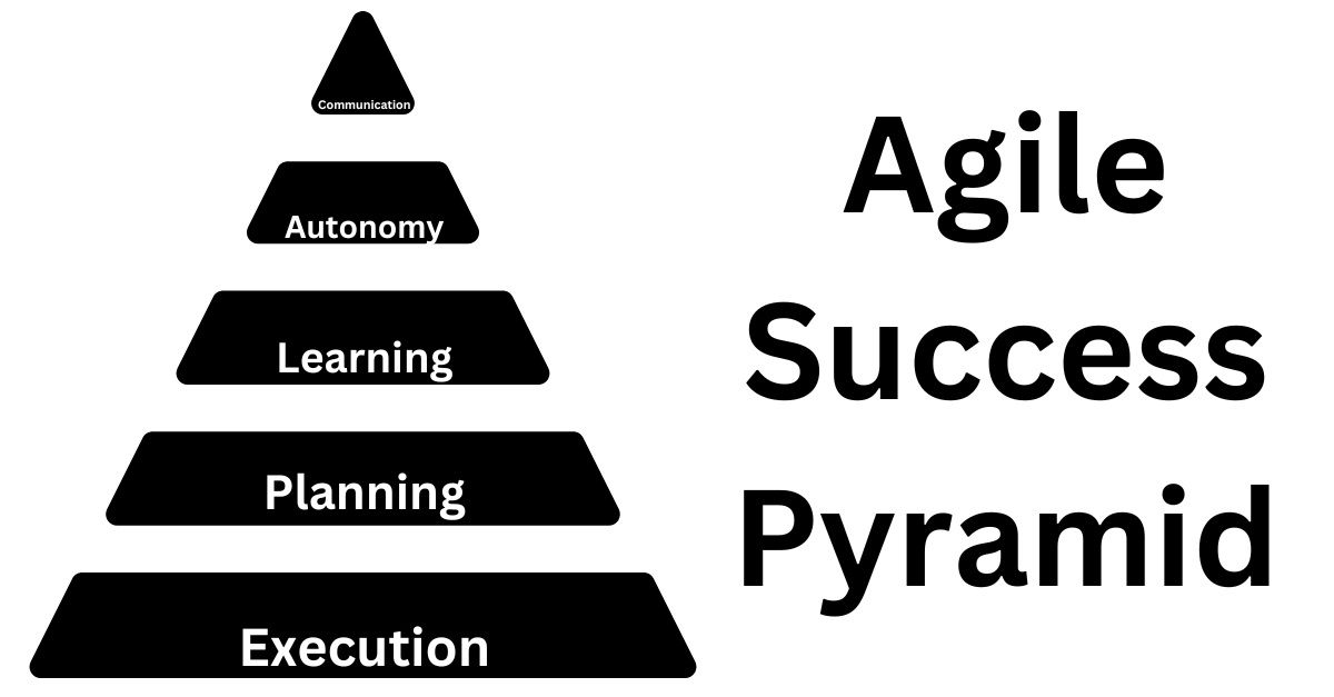 Agile Success Pyramid. For a significant portion of the past… | by ...