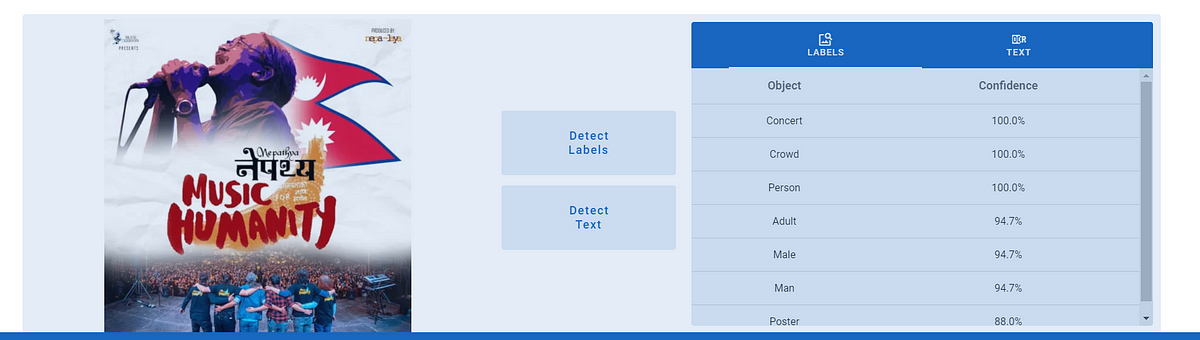 Extracting Text And Objects From Images Using Aws Ml Services Amazon Rekognition And Textract 1643