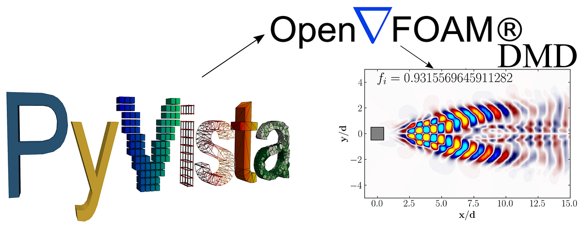 Dynamic Mode Decomposition using OpenFOAM and Python | by Shubham Goswami | Stackademic