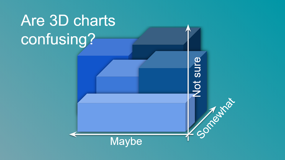 When to use 3D in data visualisation | by Josh Taylor | TDS Archive