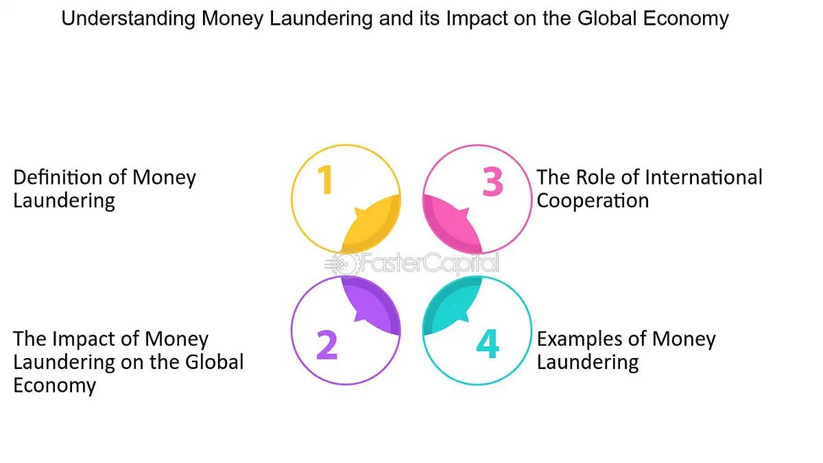 Understanding Money Laundering and Its Global Impact | by Maan Khan ...