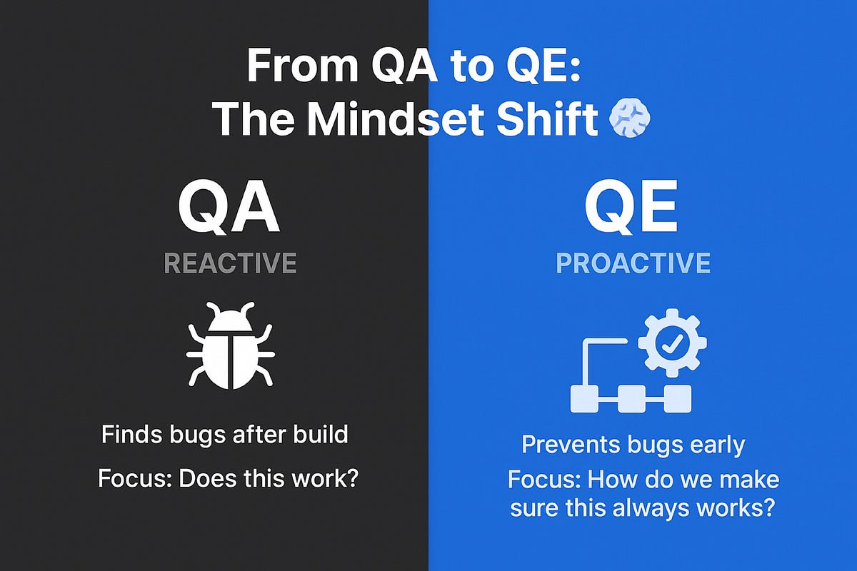 From QA to Quality Engineering: The Mindset Shift | by Lakindu De Silva ...