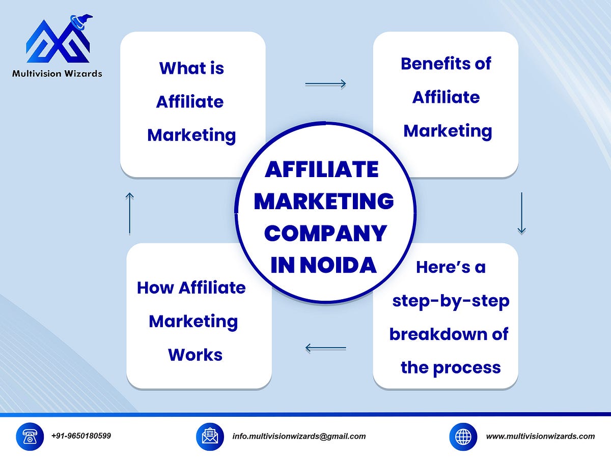 A Comprehensive Guide to Affiliate Marketing: How It Works, Its ...
