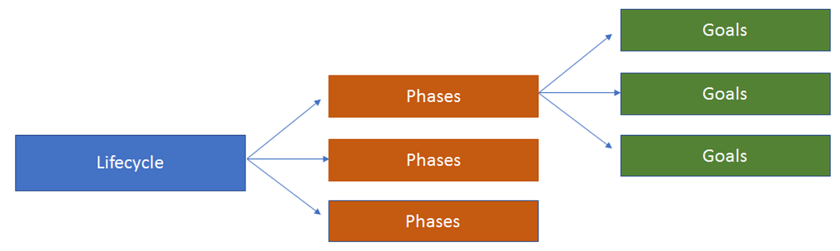 Maven for Data Engineers. An introduction to maven | by Amit Singh ...