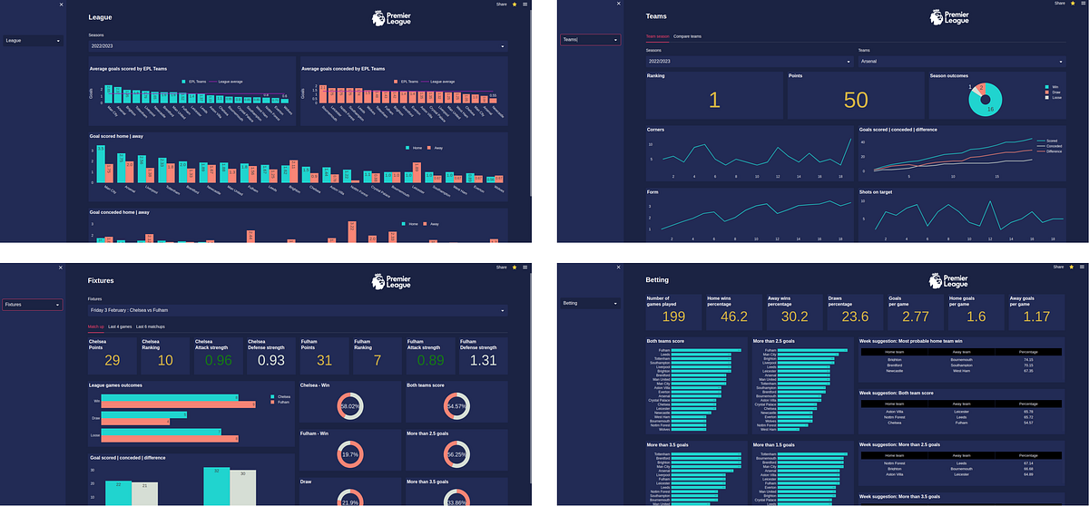 Sports analytics: Create a multi-page interactive dashboard for English ...
