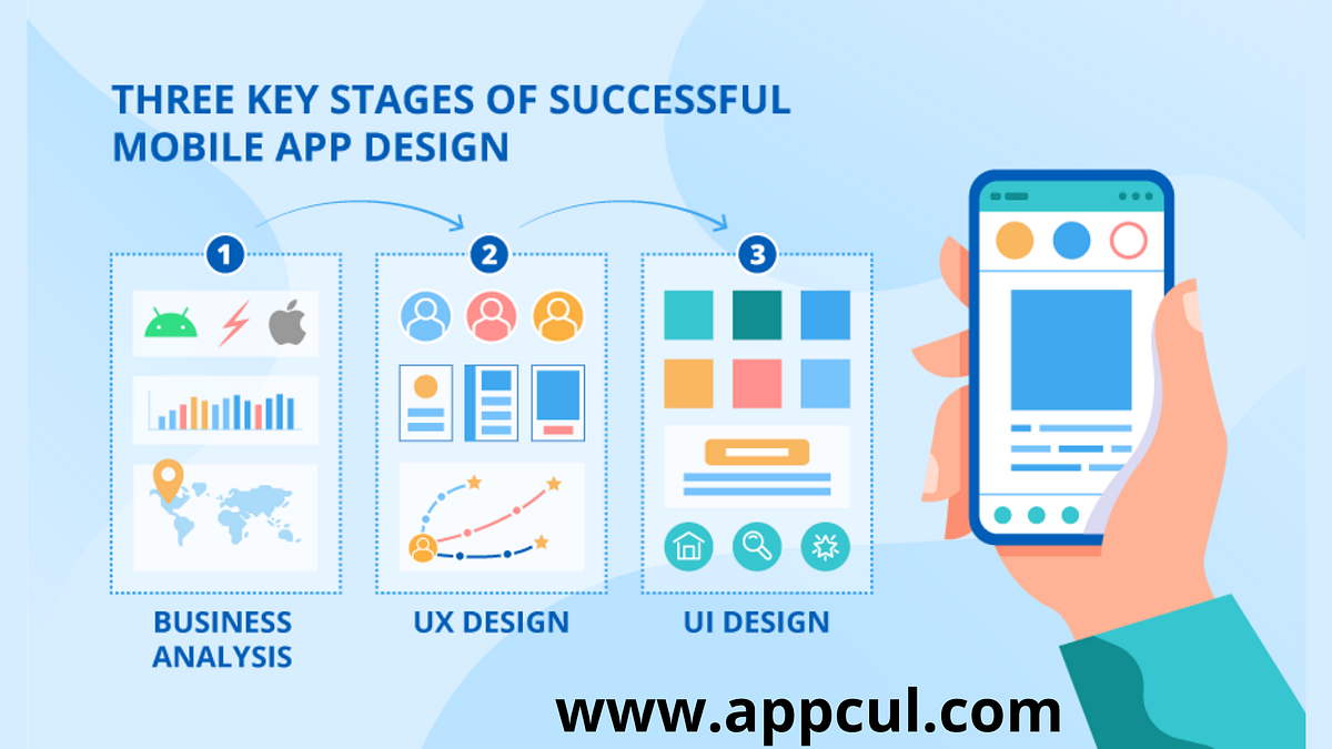 UI / UX Designing in Mobile App. Goal of an app’s design is that it can ...