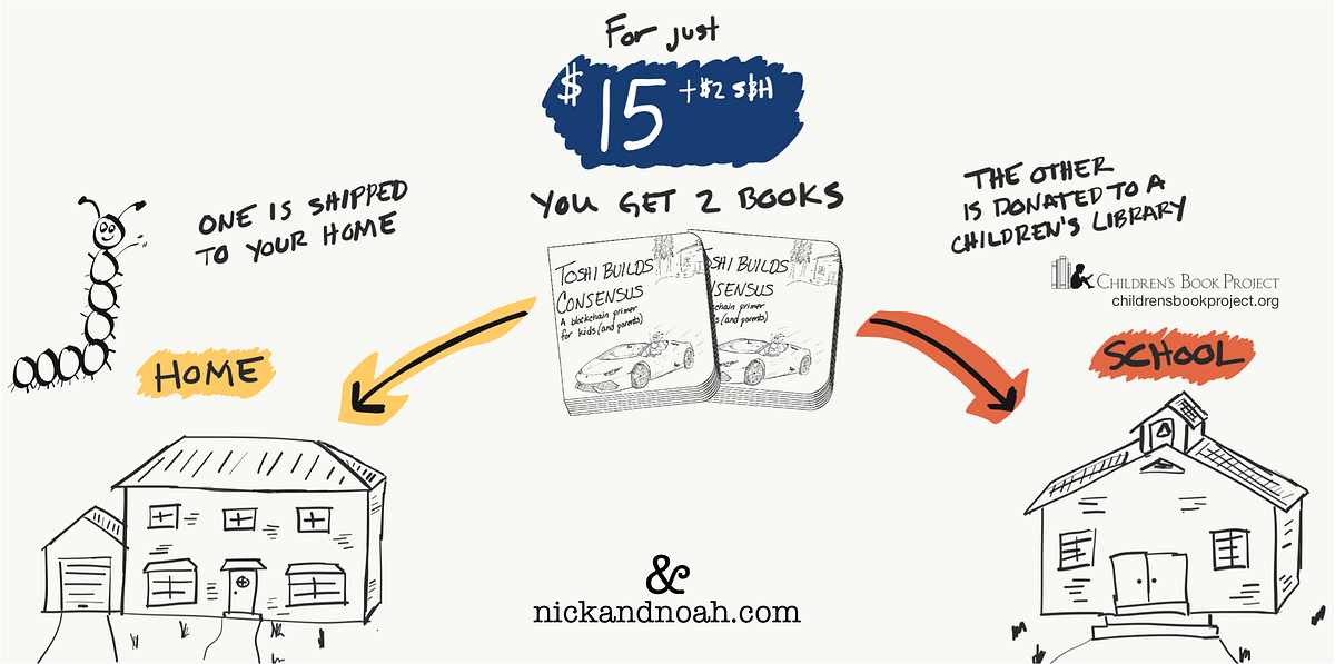 Science early, science often. We’re Nick & Noah… | by Nicholas ...