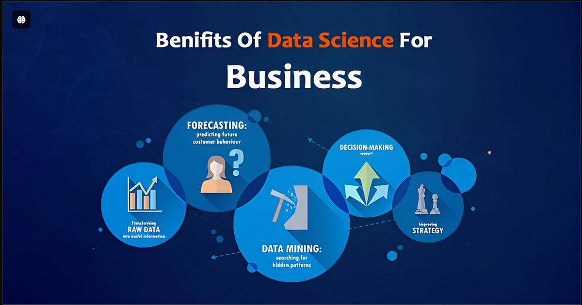 How Data Science Works in Business Data science has emerged as a game ...