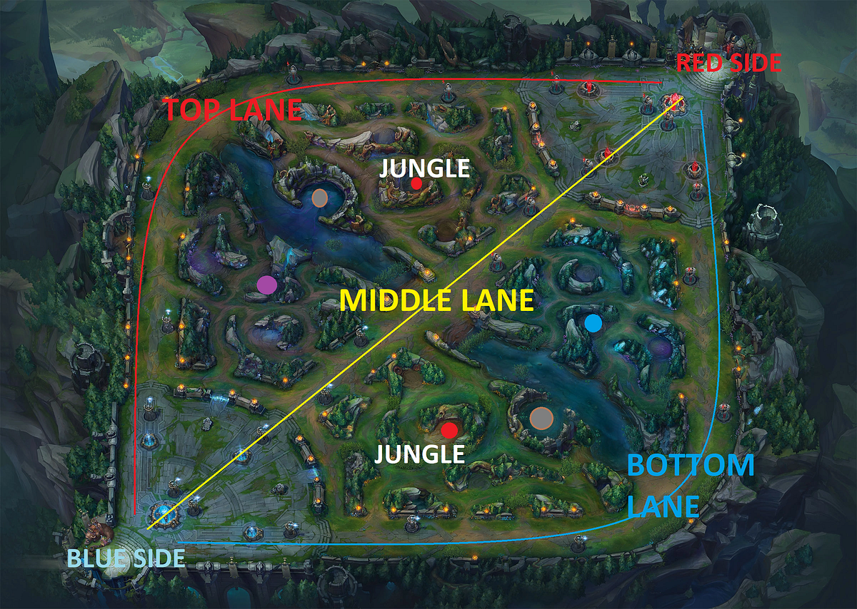 Resource Accumulation: A Study of Real-World Success through League of ...