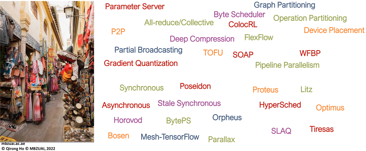 An Introduction to Parallel and Distributed Training in Deep Learning | by Maksym Bekuzarov ...