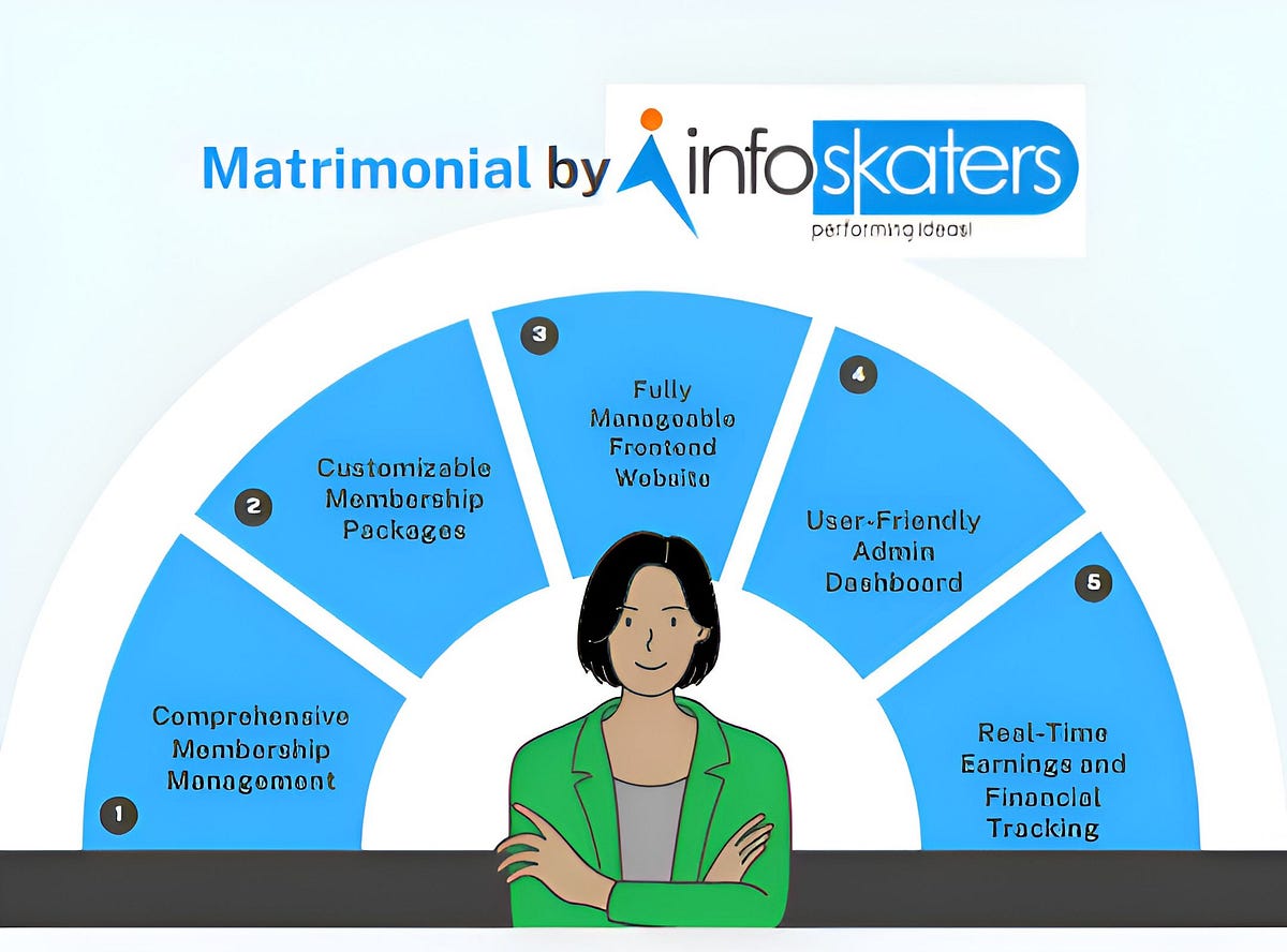 Matrimonial software. How to Make Your Matchmaking Site’s… | by ...