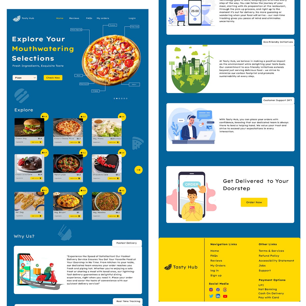 Online Food Ordering Website UX Study | by Mohit Soni | Medium