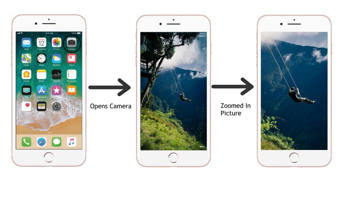 Four Pillars Of Object Oriented Programming Oop By Hamza Ahmed Bidchol Medium