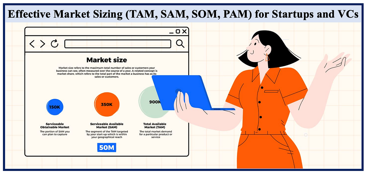Effective Market Sizing (TAM, SAM, SOM, PAM) for Startups and VCs | by ...