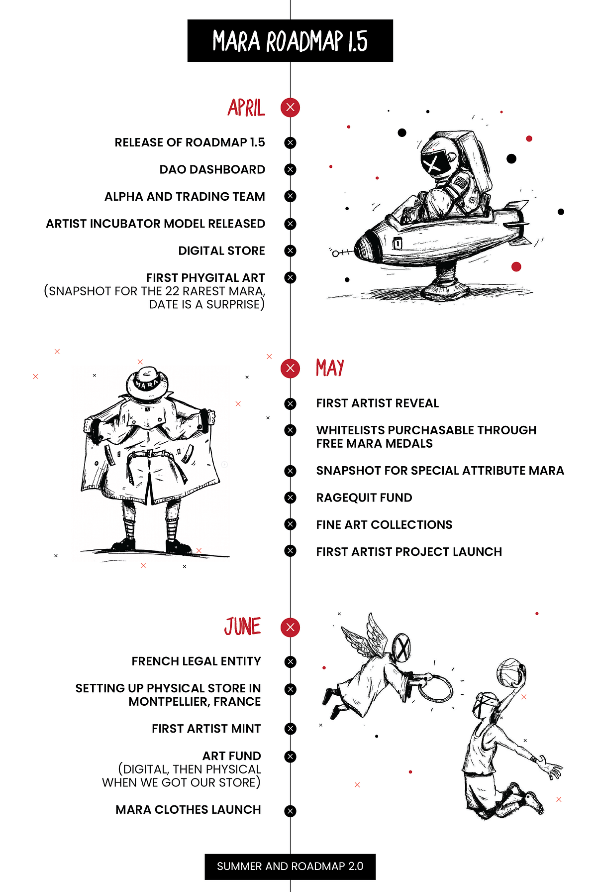 What’s Next for MARA.NFT — Roadmap 1.5 | by Mara.NFT | Medium