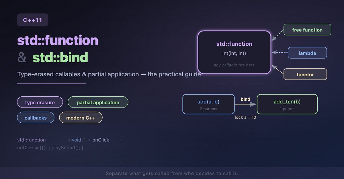 Master C++11 std::function and std::bind: A Practical Guide | by Sagar ...