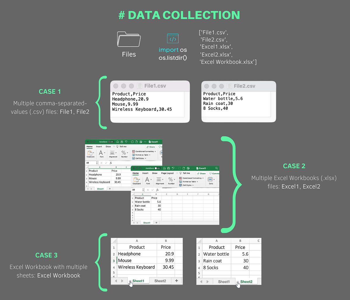 A Beginner’s Guide: file import and concatenation in Python | by ...