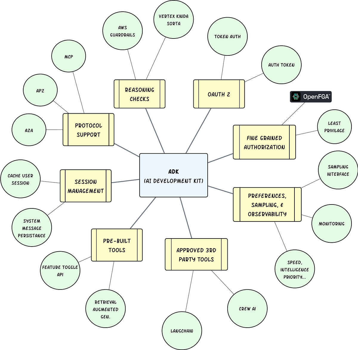 Key Takeaways from ETLS: The AI Paradigm Shift in Enterprise Software Engineering | by John ...