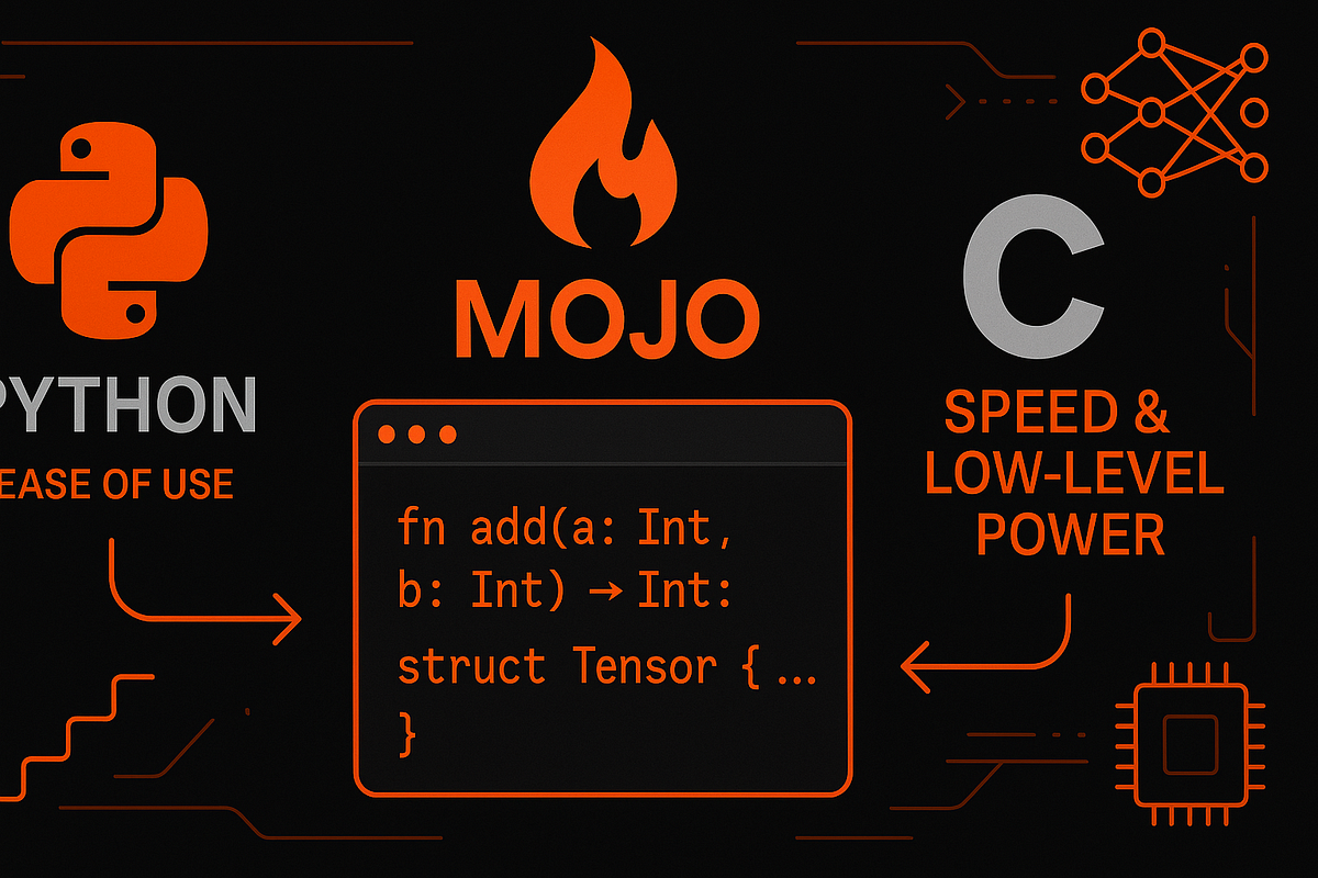 ⚡ Mojo: The Python-Like Language Built for Speed (and AI) | by Nikulsinh Rajput | Medium