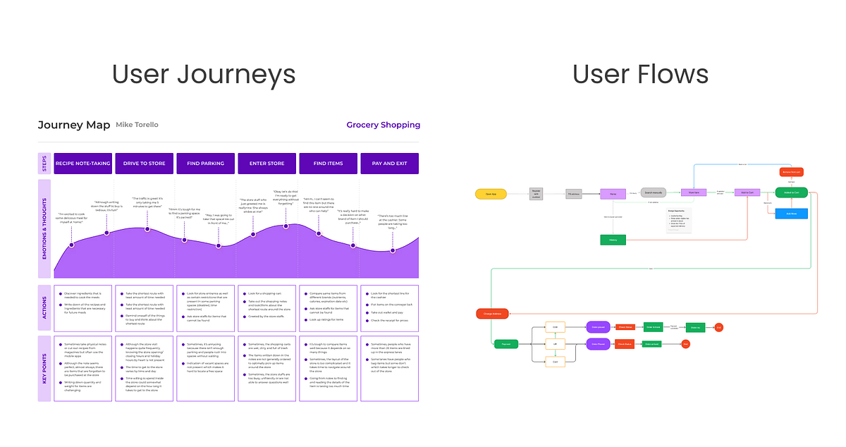 User Journeys & User Flows. User journey and user flow are both… | by ...