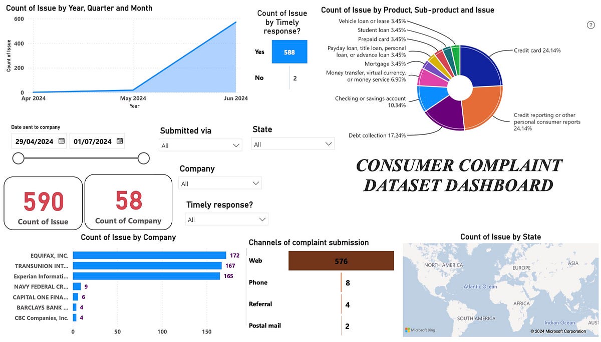 SAMPLE TRENDS IN CONSUMER COMPLAINTS FOR CREDIT AGENCIES. | by Joel ...