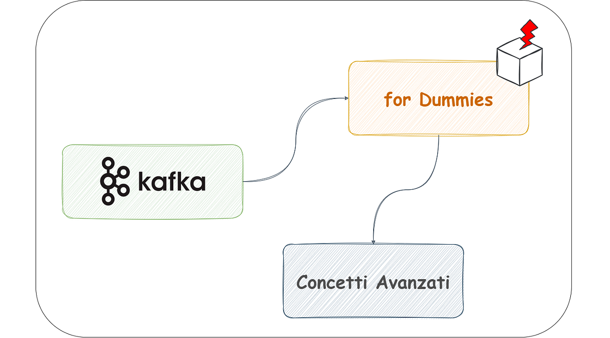 Kafka for Dummies: Concetti Avanzati | Medium