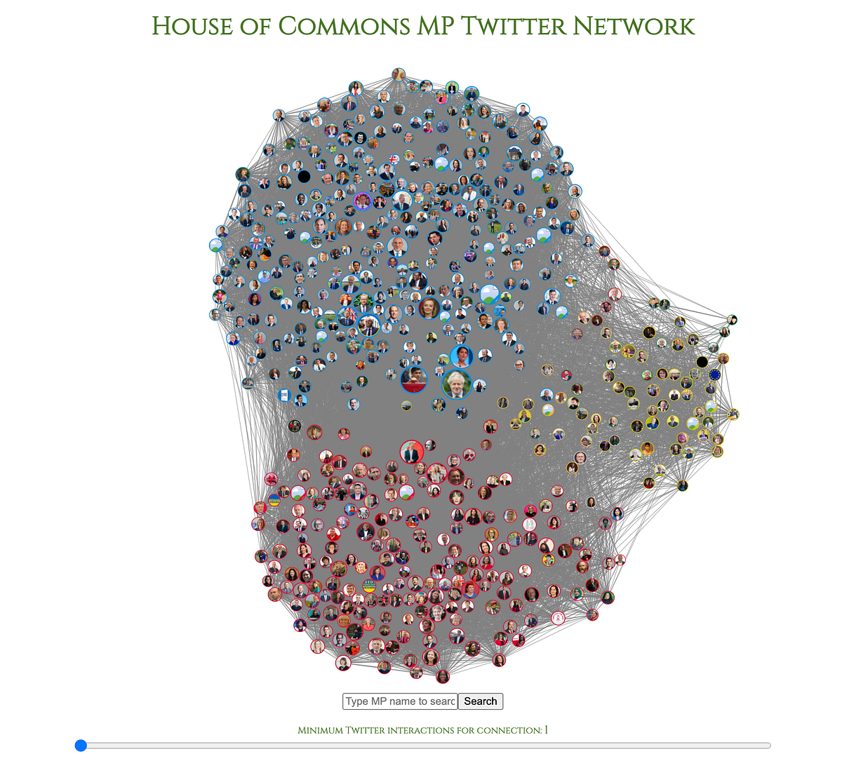 How to do Twitter Network Analysis and Visualization in R | by Keith ...