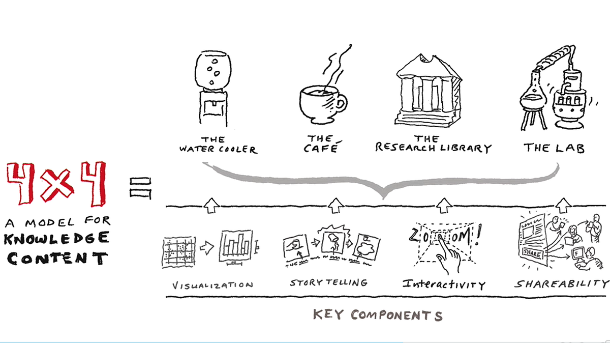 Data Visualisation Tips And Trick By Gyanaranjan Pathi Medium